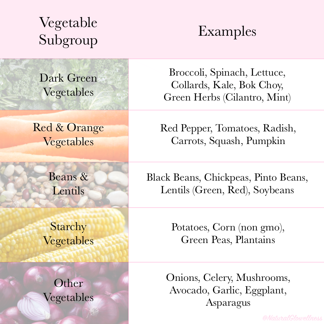 5 Tips to Boost your Overall Health Based on The Dietary Guidelines ...