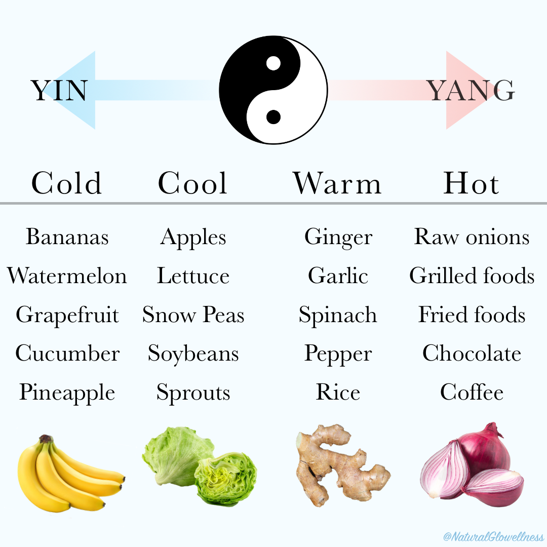 Balancing your Diet with Traditional Chinese Medicine Nutrition ...
