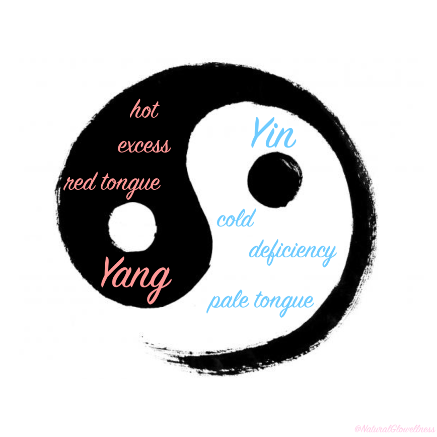 Balancing your Diet with Traditional Chinese Medicine Nutrition ...